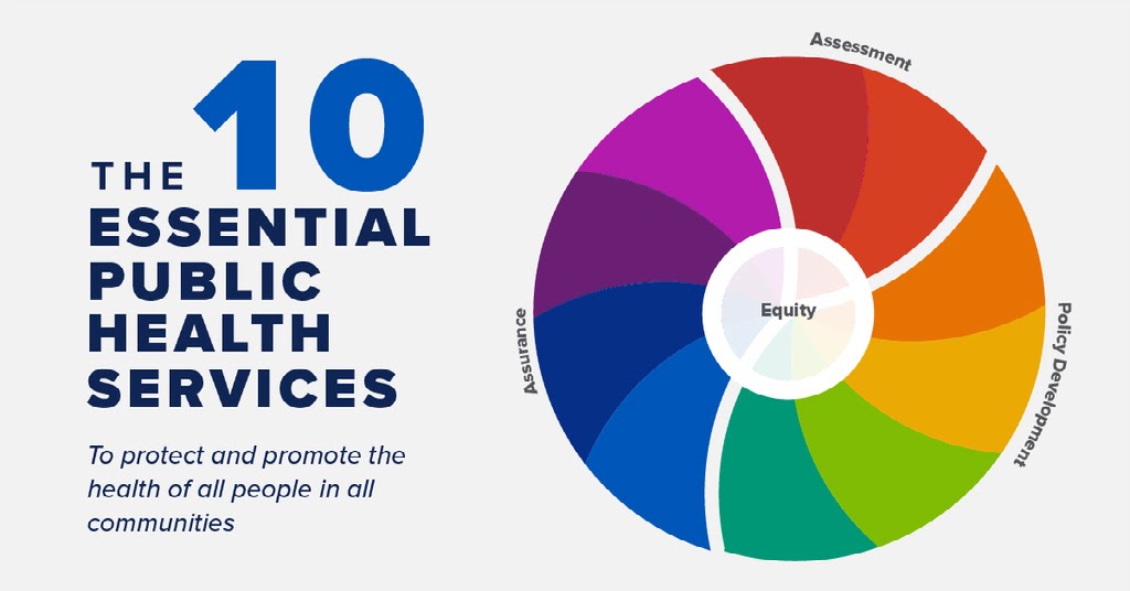 A Quick Guide to the (New) 10 Essential Public Health Services